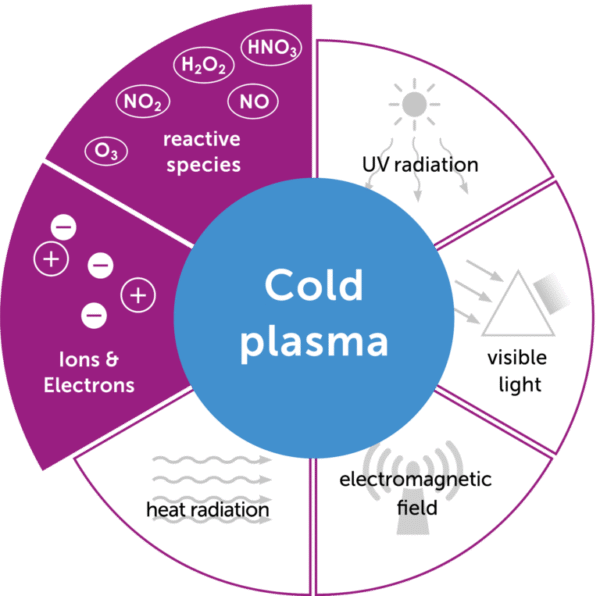 Product - terraplasma medical