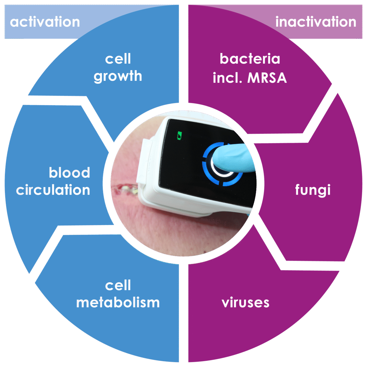 Product - terraplasma medical